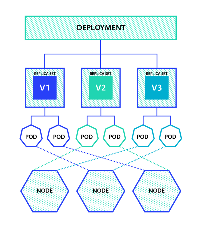 What Is Kubernetes Services Pasewashington What Is Kubernetes Services Pasewashington